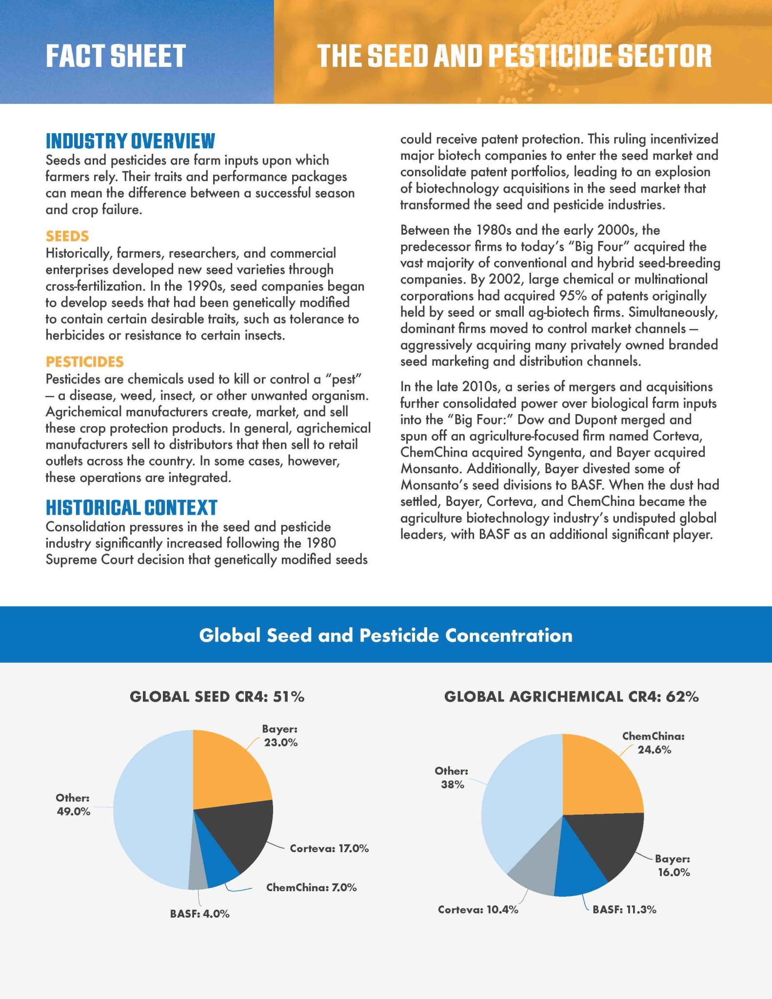 Agriculture Consolidation Data Hub | Farm Action